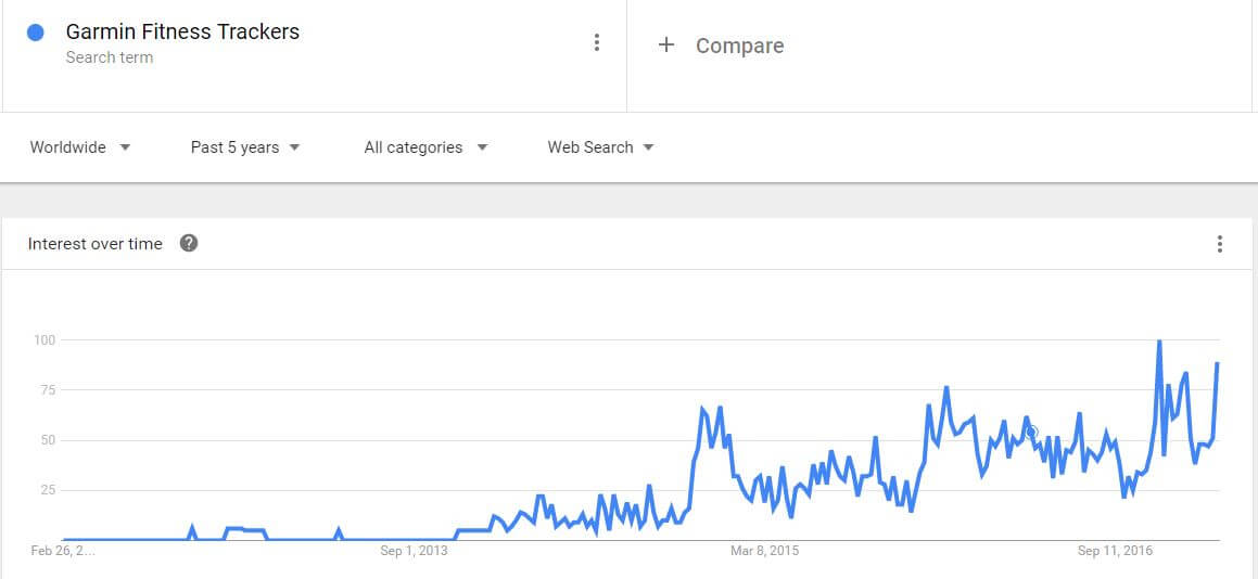 How to Make Money With Fitness and Activity Trackers - Retired and ...